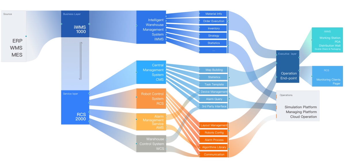 Hikrobot Software Platform for Mobile Robots | ZTEC